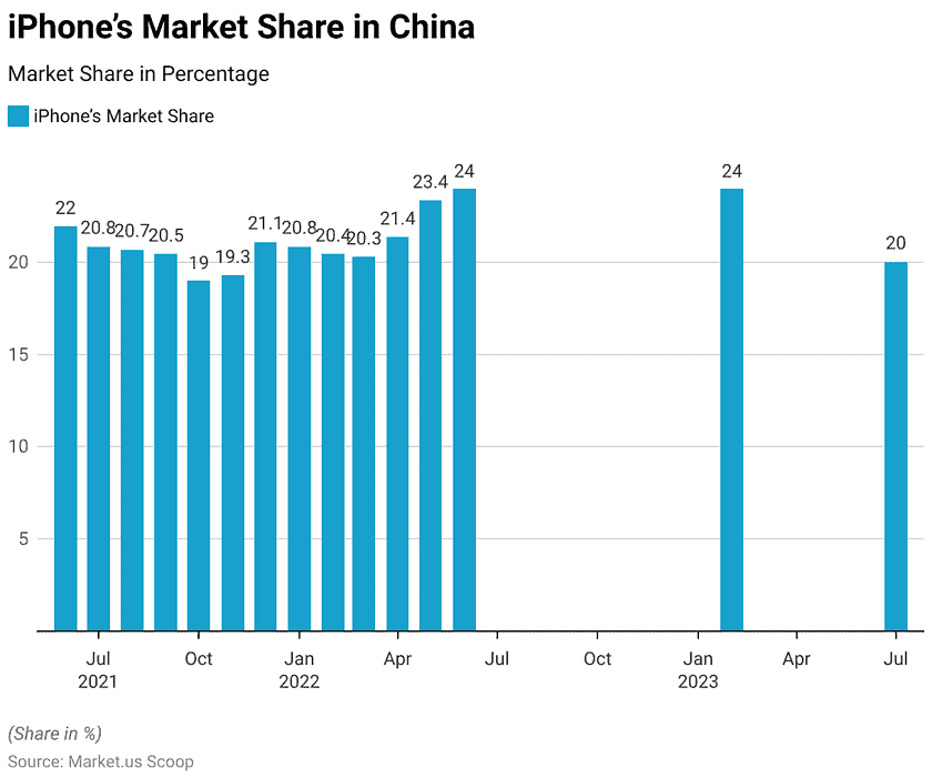 iPhone Users Statistics and Facts (2026)