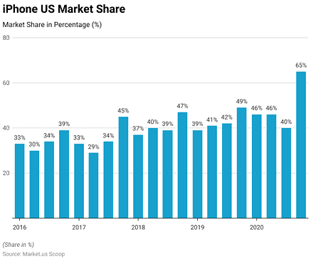 iPhone Users Statistics and Facts (2026)