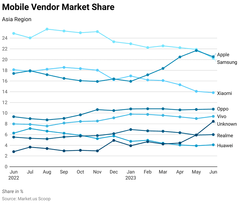 iPhone Users Statistics and Facts (2025)