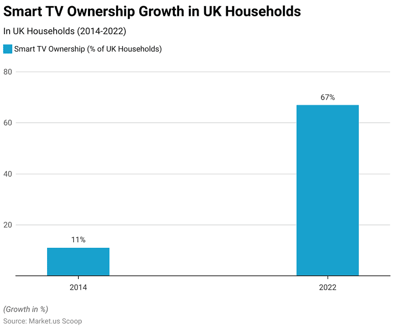 Smart TV Statistics and Facts (2025)