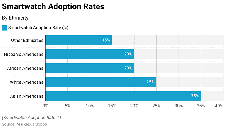 Smartwatch Statistics and Facts (2025)