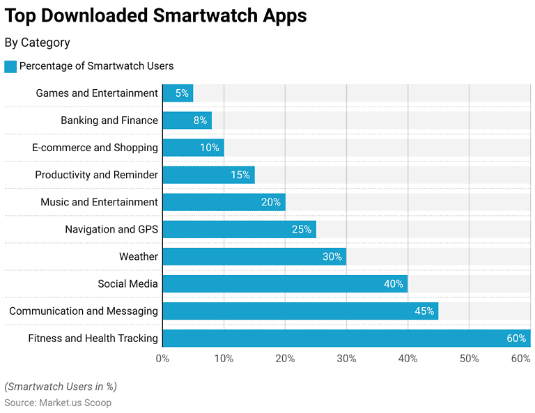 Smartwatch Statistics and Facts (2025)