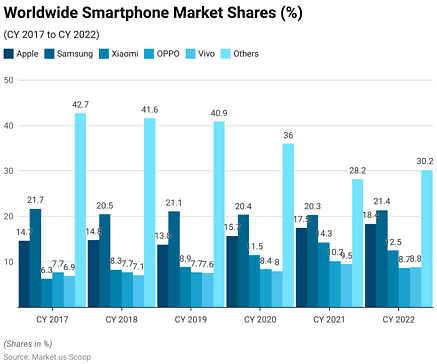 iPhone Users Statistics and Facts (2025)