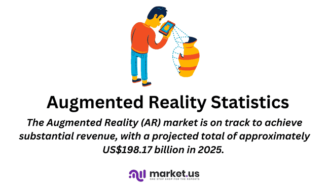 Augmented Reality Statistics and Facts (2025)