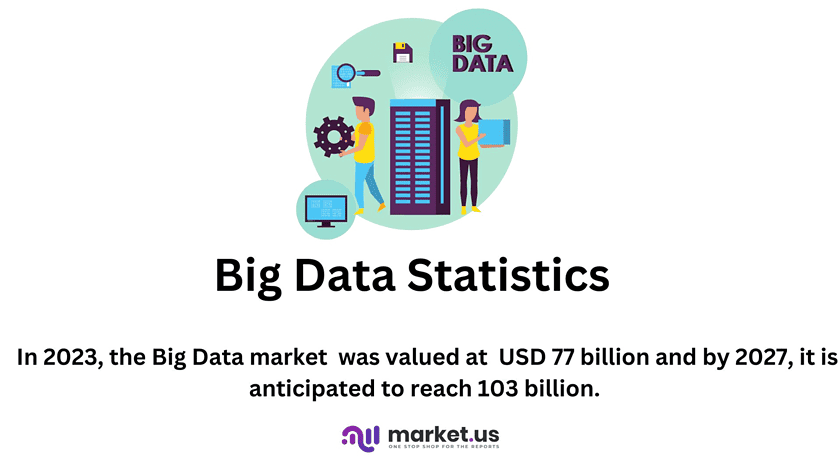 Big Data Statistics and Facts (2026)