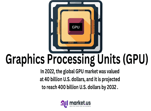 Graphics Processing Units Statistics and Facts (2025)