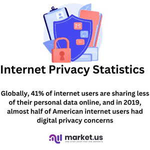 Internet Privacy Statistics and Facts (2025)