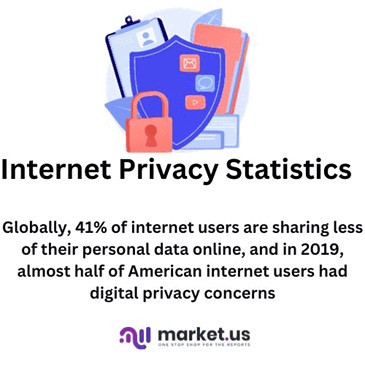 Internet Privacy Statistics and Facts (2026)