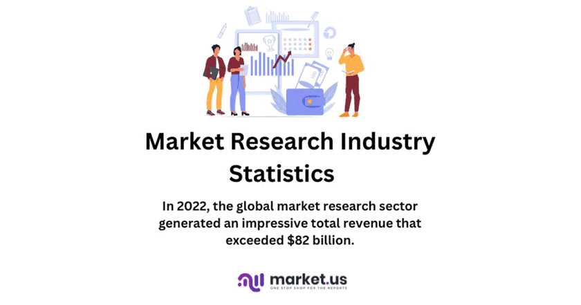 Market Research Industry Statistics and Facts (2026)
