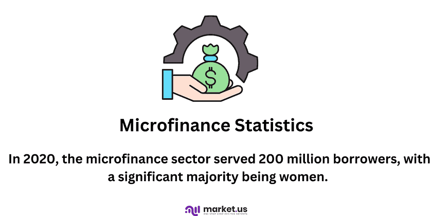 Microfinance Statistics and Facts (2025)