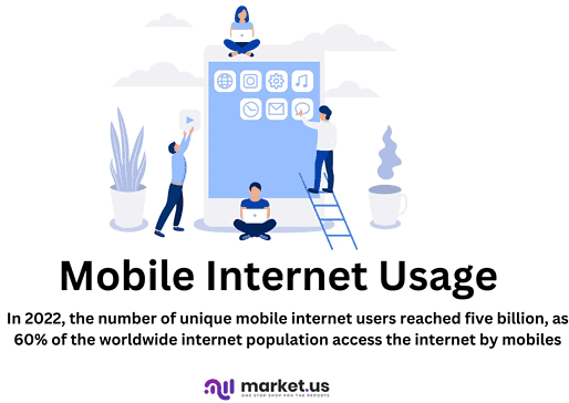 Mobile Internet Usage Statistics and Facts (2026)