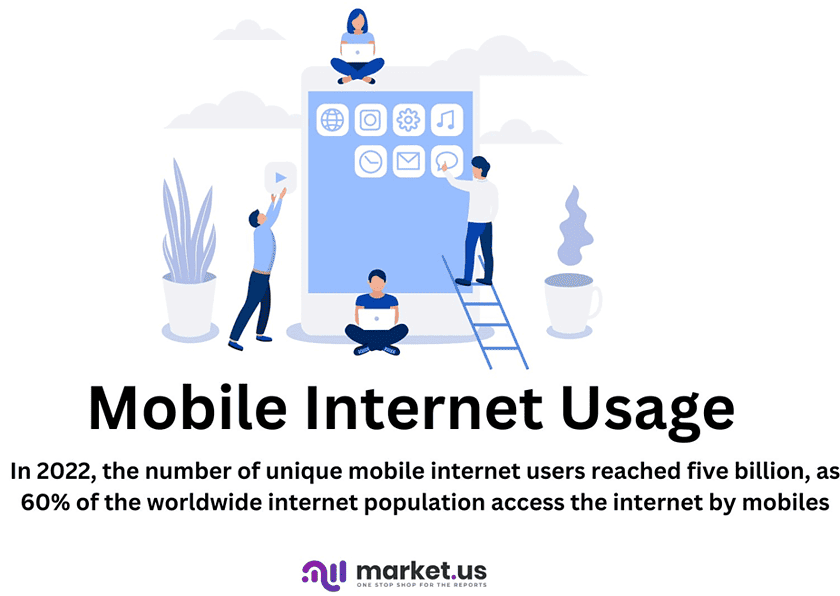 Mobile Internet Usage Statistics and Facts (2026)