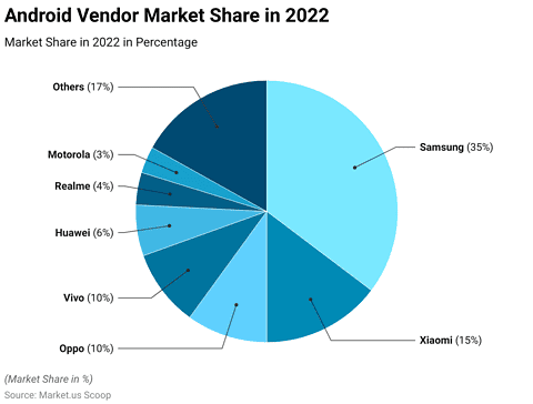 Android Phone Statistics and Facts (2026)
