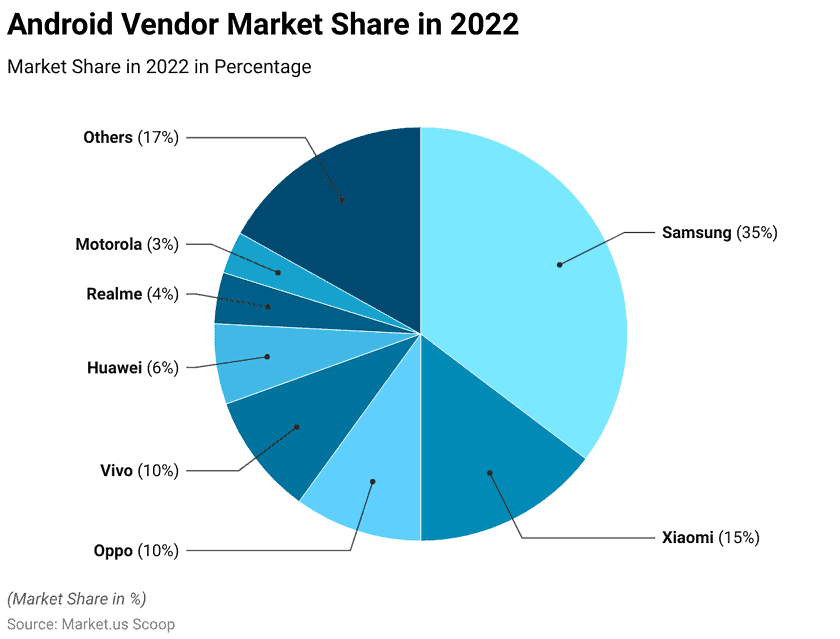 Android Phone Statistics and Facts (2026)
