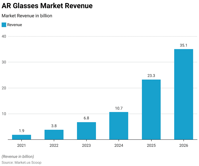 Augmented Reality Statistics and Facts (2025)