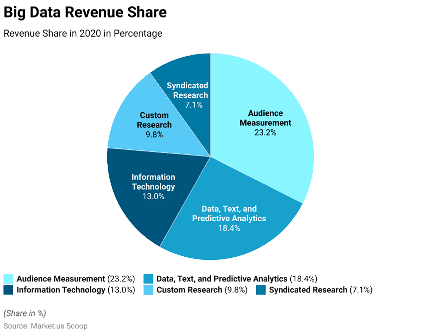 Big Data Statistics and Facts (2026)