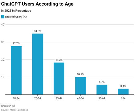 ChatGPT Statistics and Facts (2026)