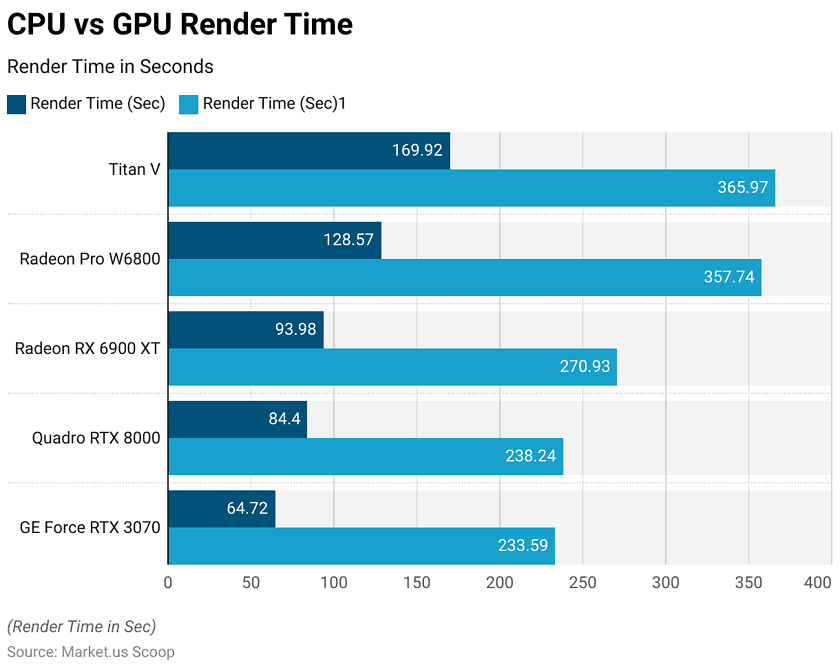 Graphics Processing Units Statistics and Facts (2025)