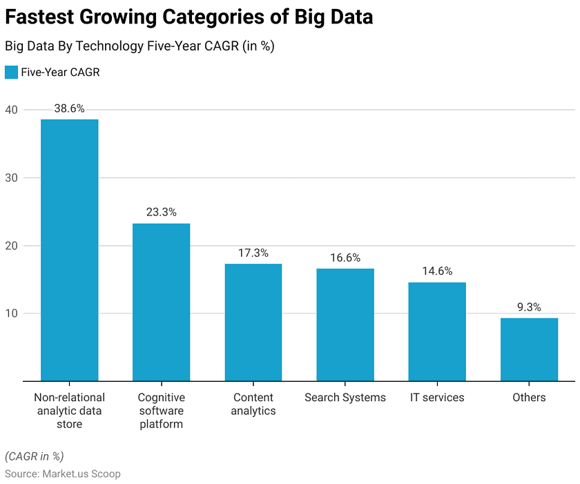Big Data Statistics and Facts (2025)