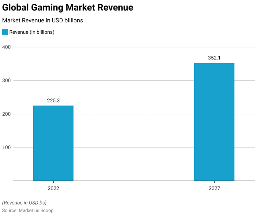 Gaming Monetization Statistics and Facts (2025)