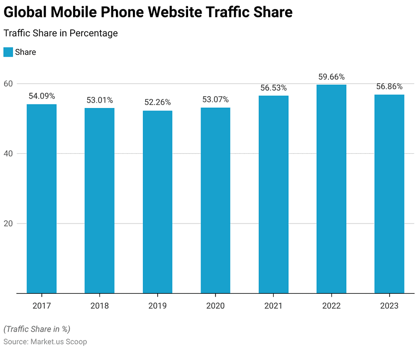 Mobile Internet Usage is Becoming Integral Part of Modern Life