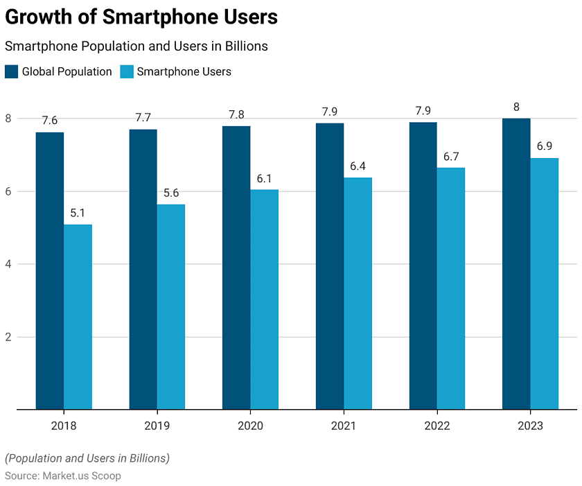 Mobile Internet Usage Statistics and Facts (2026)
