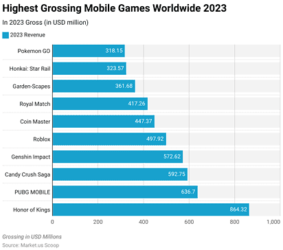 Gaming Monetization Statistics and Facts (2026)