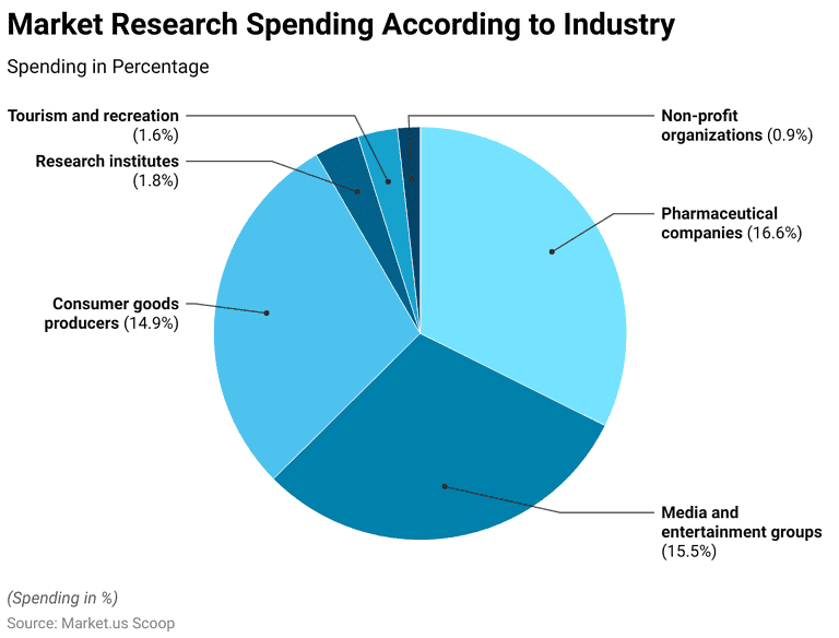 Market Research Industry Statistics and Facts (2026)