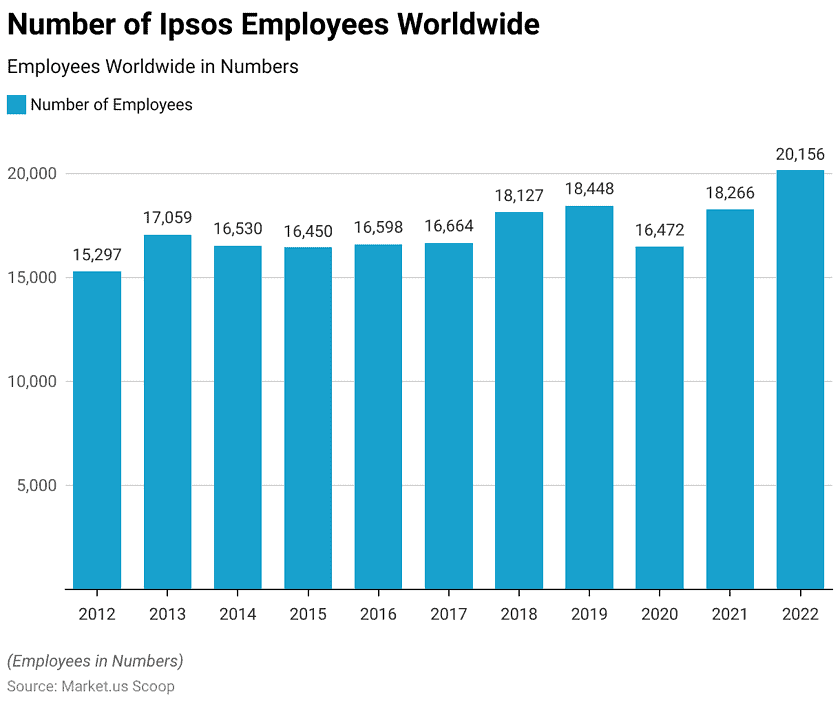 Market Research Industry Statistics and Facts (2026)