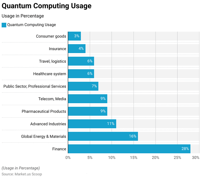 Quantum Computing Statistics and Facts (2026)