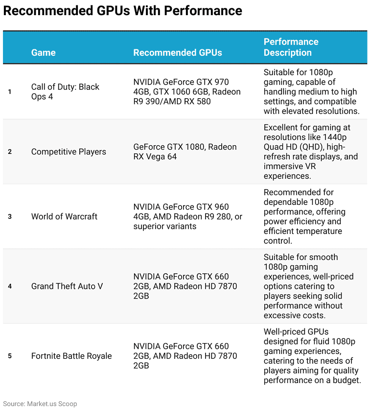 Graphics Processing Units Statistics and Facts (2026)