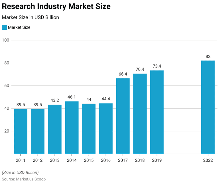 Market Research Industry Statistics and Facts (2026)