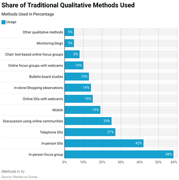 Market Research Industry Statistics and Facts (2026)