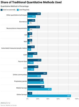 Market Research Industry Statistics and Facts (2026)