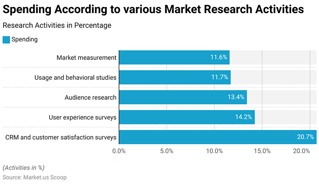 Market Research Industry Statistics and Facts (2026)