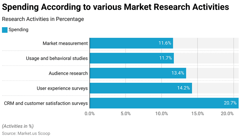 Market Research Industry Statistics and Facts (2026)