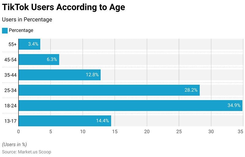 TikTok Statistics and Facts (2026)