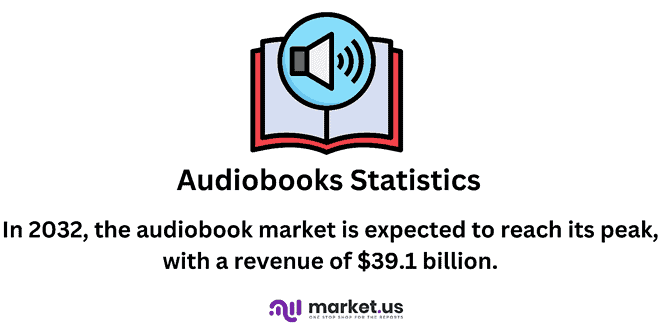Audiobooks Statistics and Facts (2025)