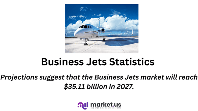 Business Jets Statistics and Facts (2026)