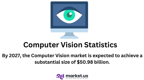 Computer Vision Statistics and Facts (2025)
