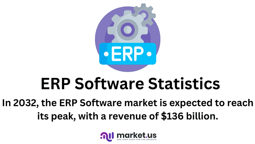 ERP Software Statistics and Facts (2025)
