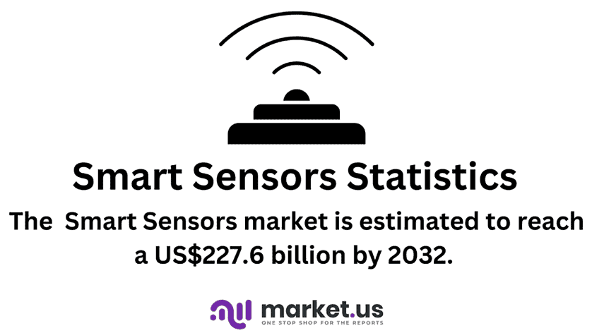 Smart Sensors Statistics and Facts (2026)