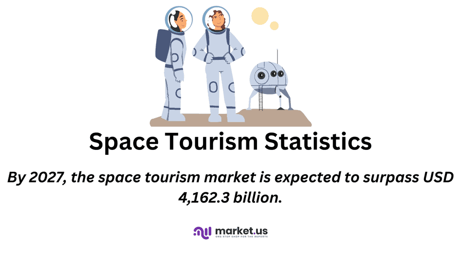 Space Tourism Statistics and Facts (2026)