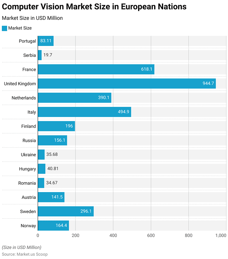 Computer Vision Statistics and Facts (2026)