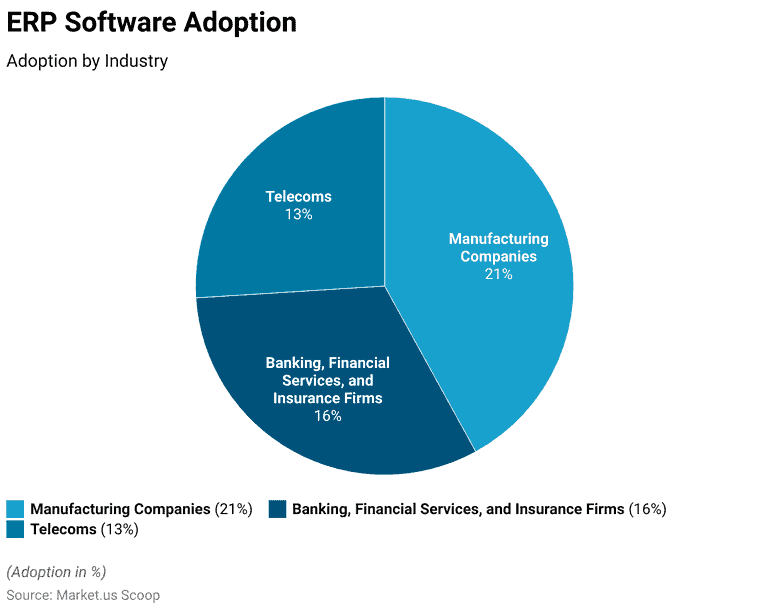 ERP Software Statistics and Facts (2025)