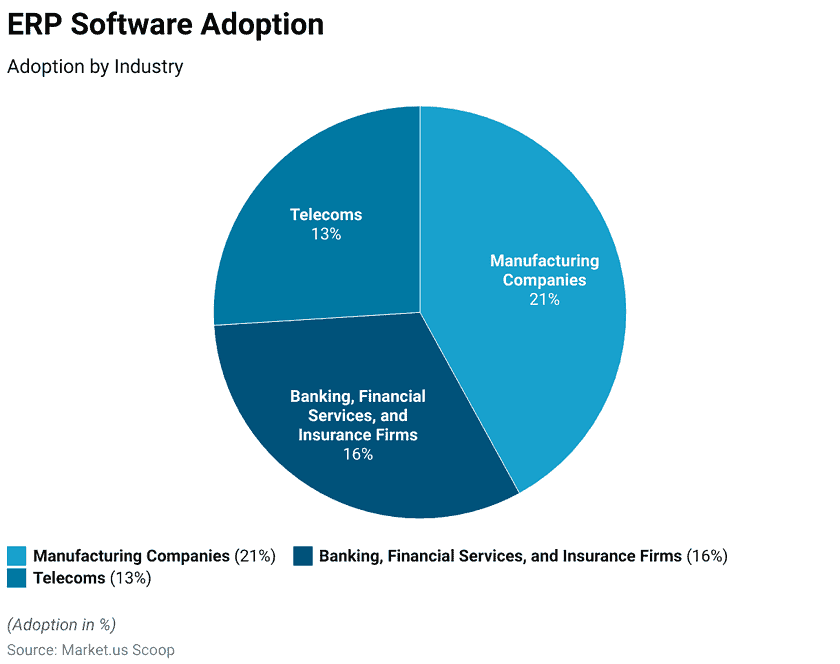 ERP Software Statistics and Facts (2025)