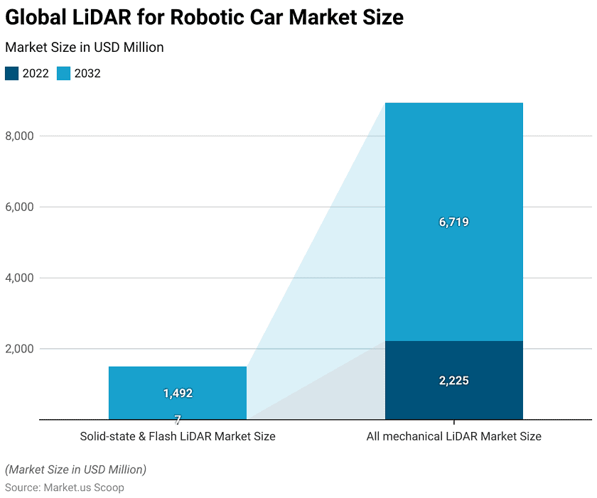 LiDAR Statistics and Facts (2026)