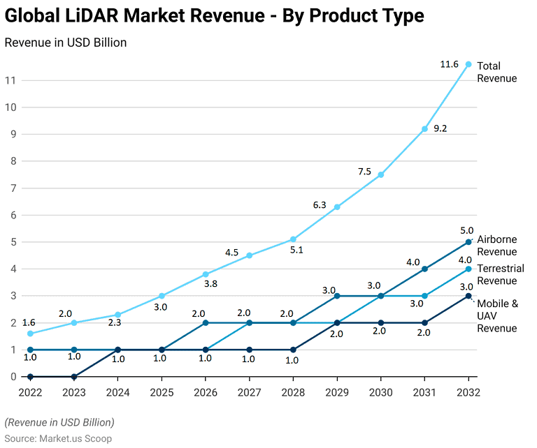 LiDAR Statistics and Facts (2026)