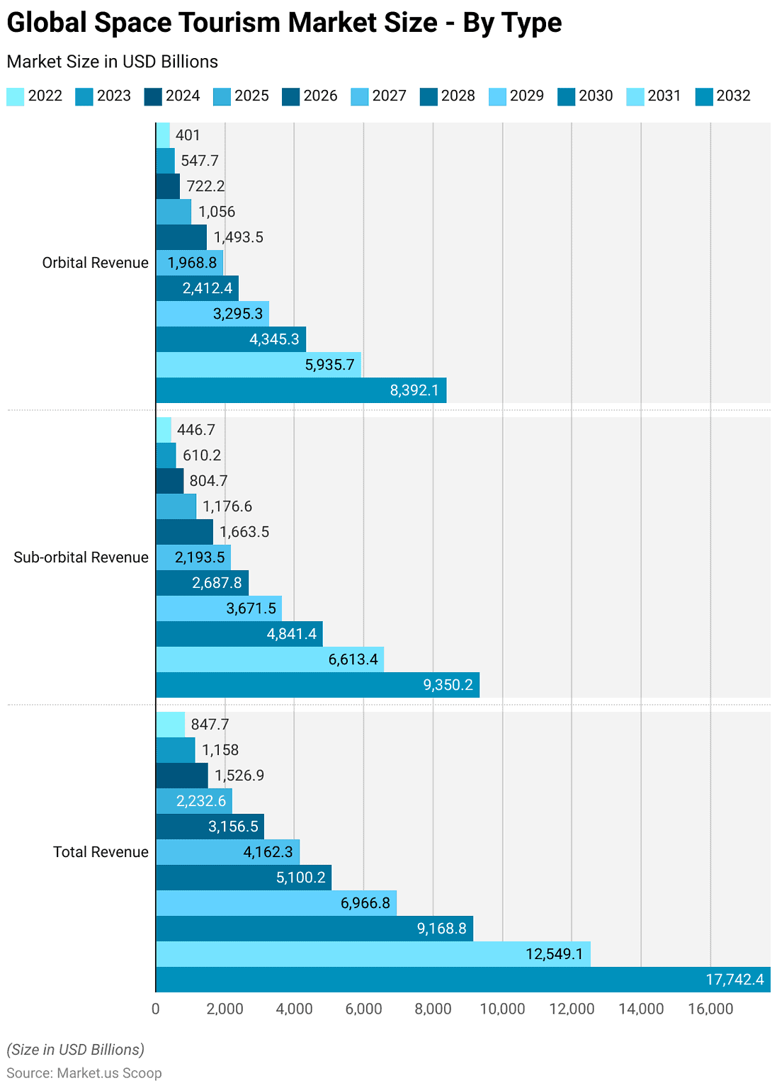 Space Tourism Statistics and Facts (2026)