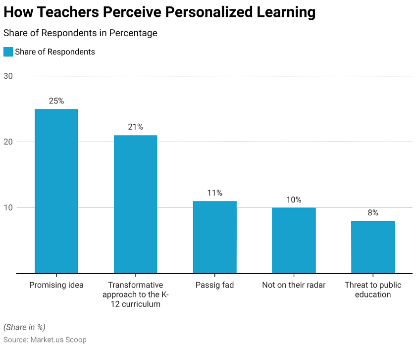 LMS Statistics and Facts (2025)